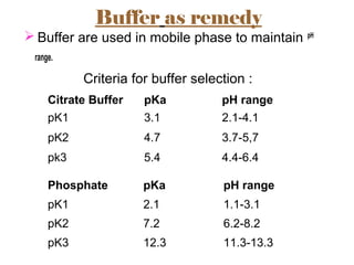Troubleshooting in lcms | PPT
