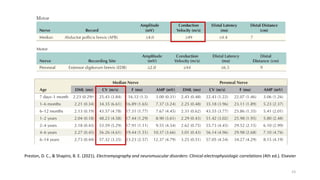 Troubleshooting in Nerve Conduction and EMG Studies : Technical Errors ...
