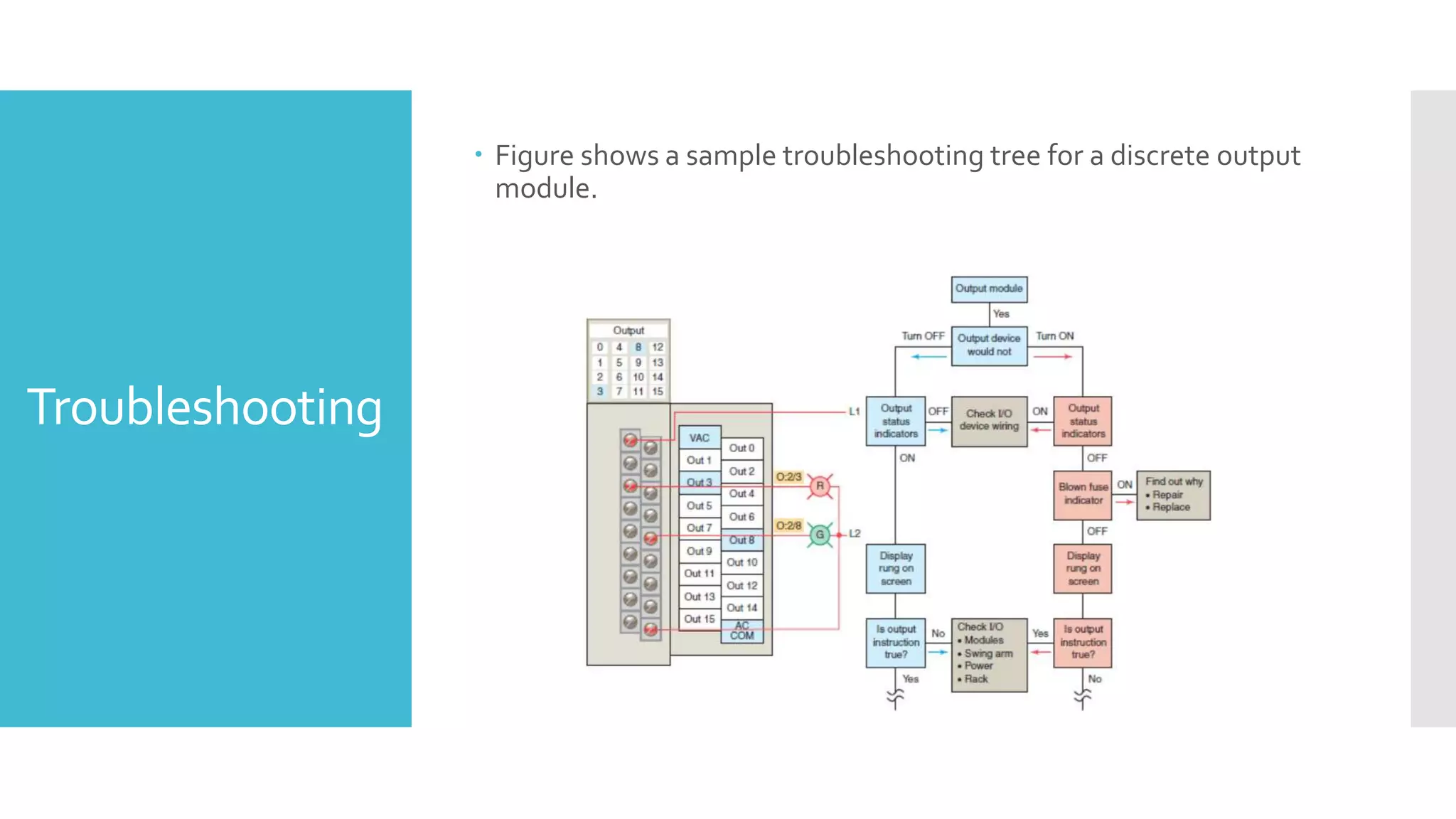 Troubleshooting in plc | PPTX