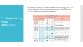 Troubleshooting in plc | PPTX