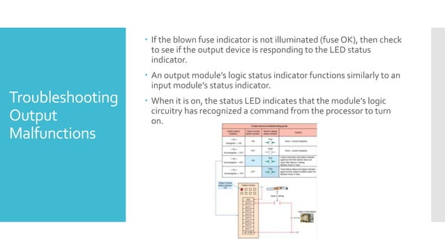 Troubleshooting in plc | PPTX | Computing | Technology & Computing