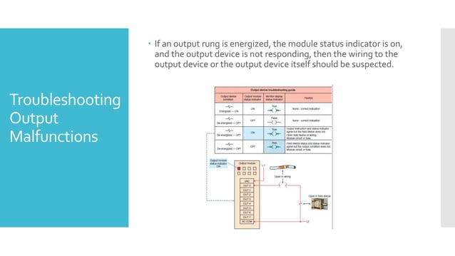 Troubleshooting in plc | PPTX | Computing | Technology & Computing