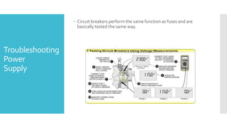 Troubleshooting in plc | PPTX