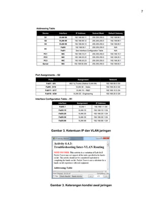 Troubleshooting inter vlan-routing_mengg | PDF