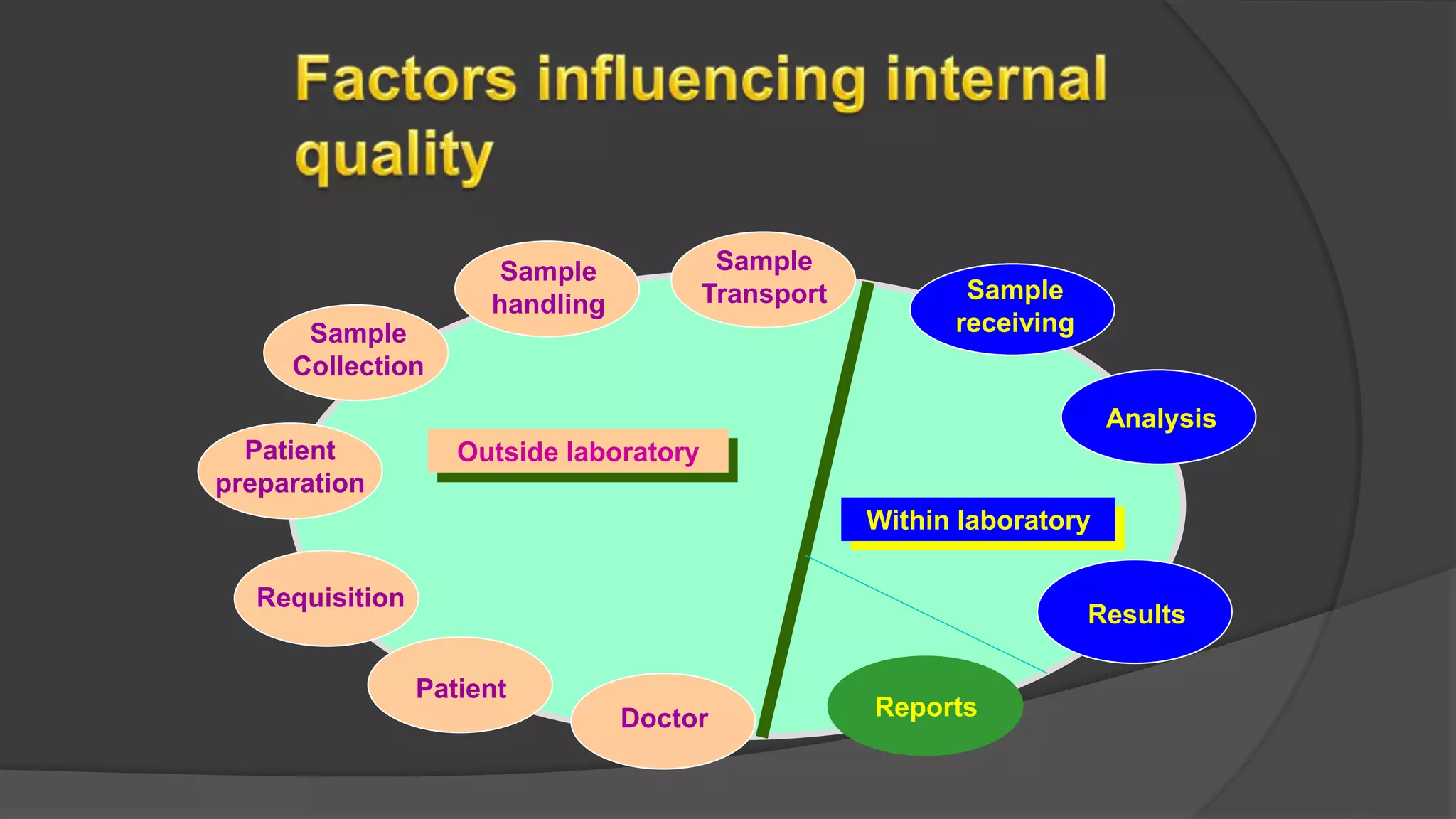 Troubleshooting IQC / EQAS | PPTX