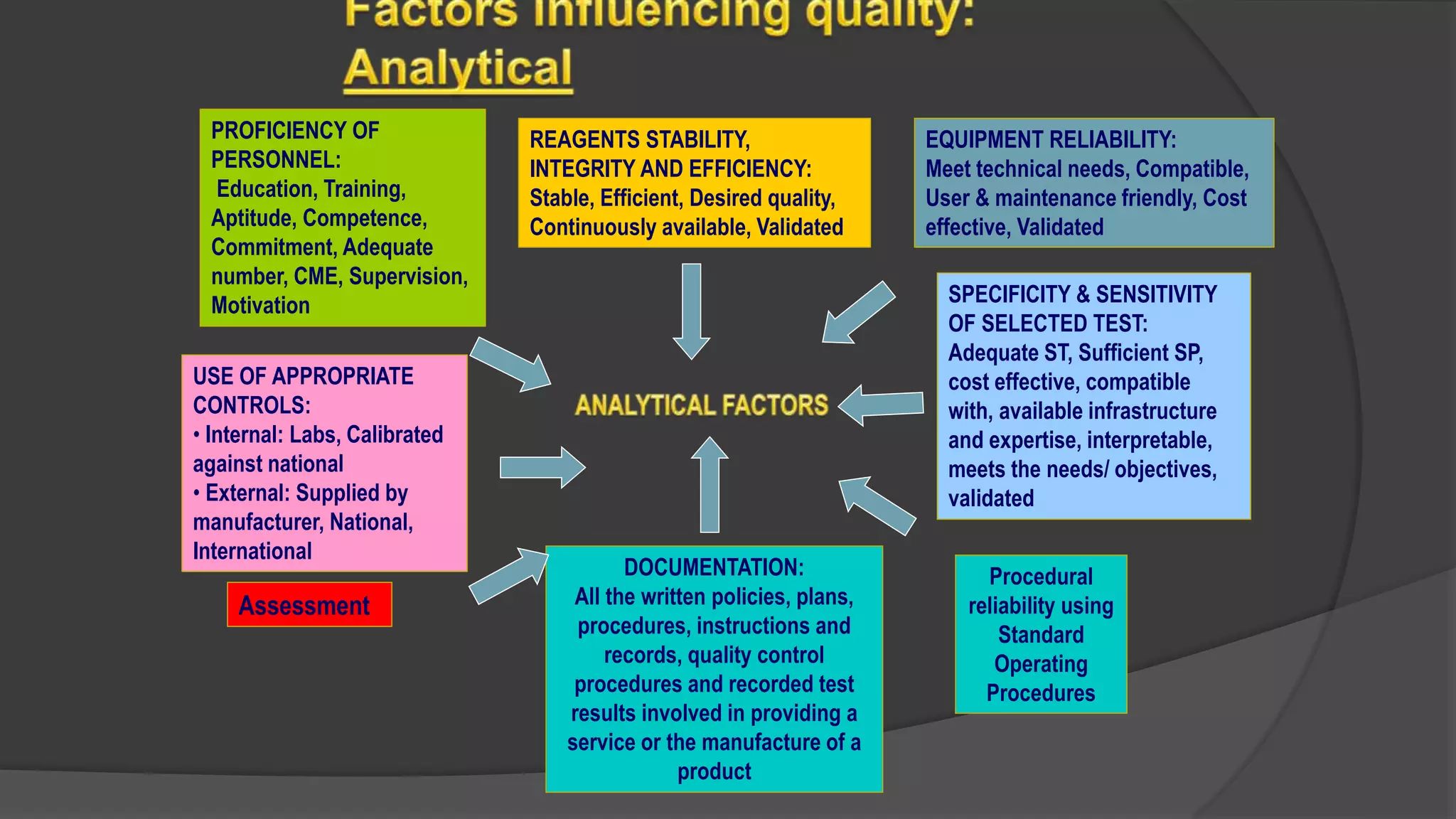 Troubleshooting IQC / EQAS | PPTX