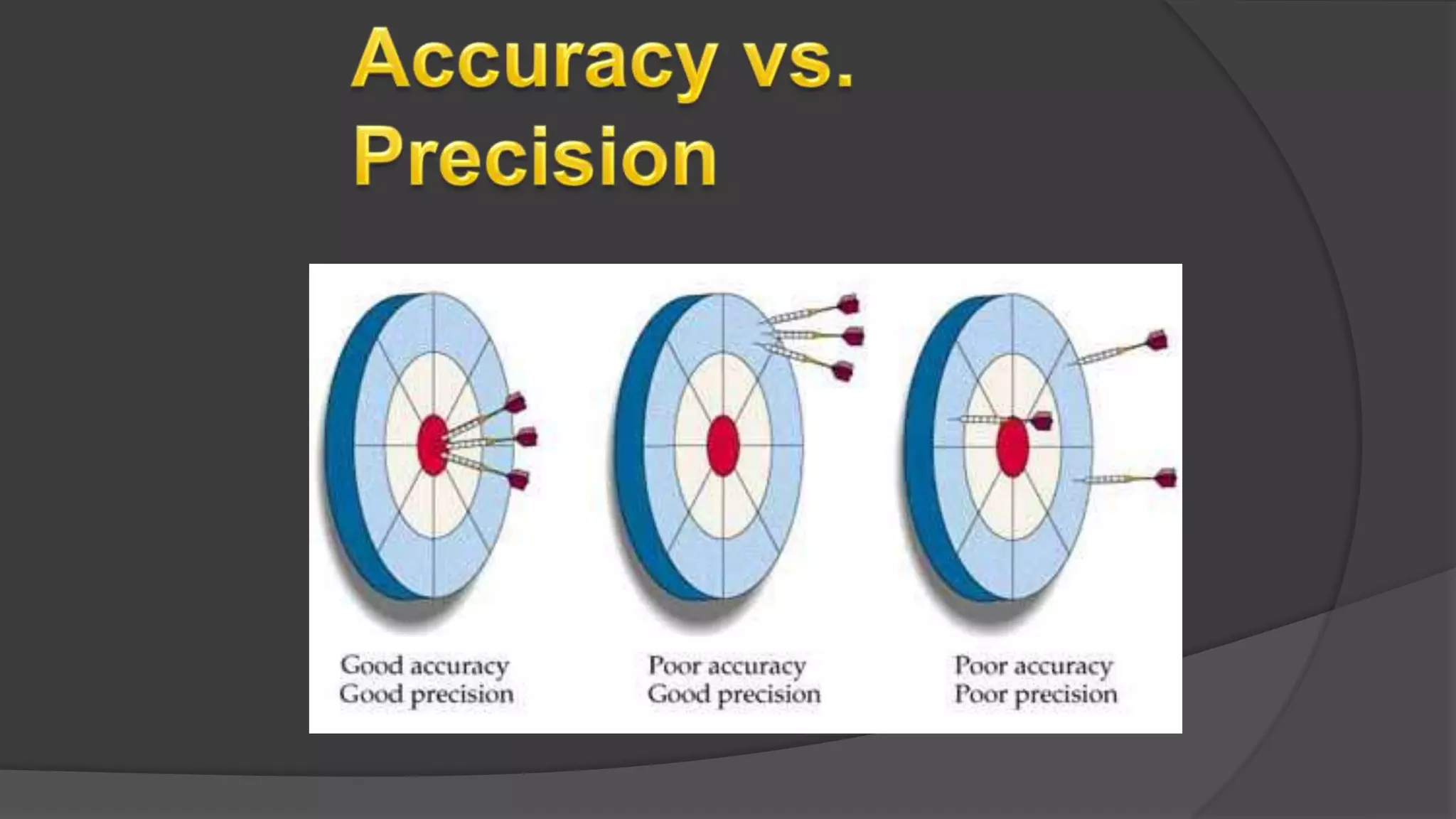 Troubleshooting IQC / EQAS | PPTX