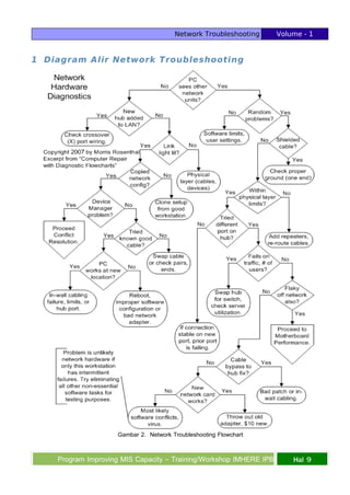 Troubleshooting jaringan | PDF