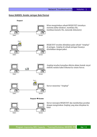 Troubleshooting jaringan | PDF