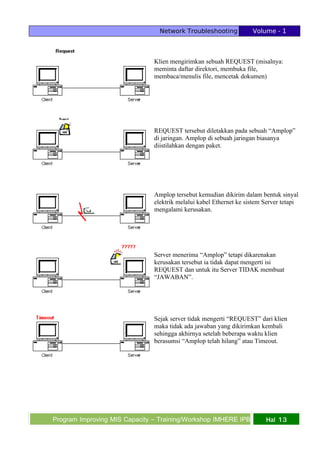 Troubleshooting jaringan | PDF