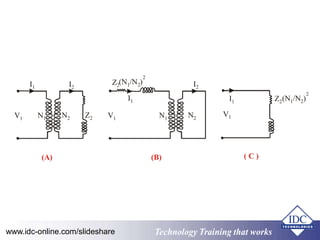 Troubleshooting, Maintenance and Protection of AC Electrical Motors and ...