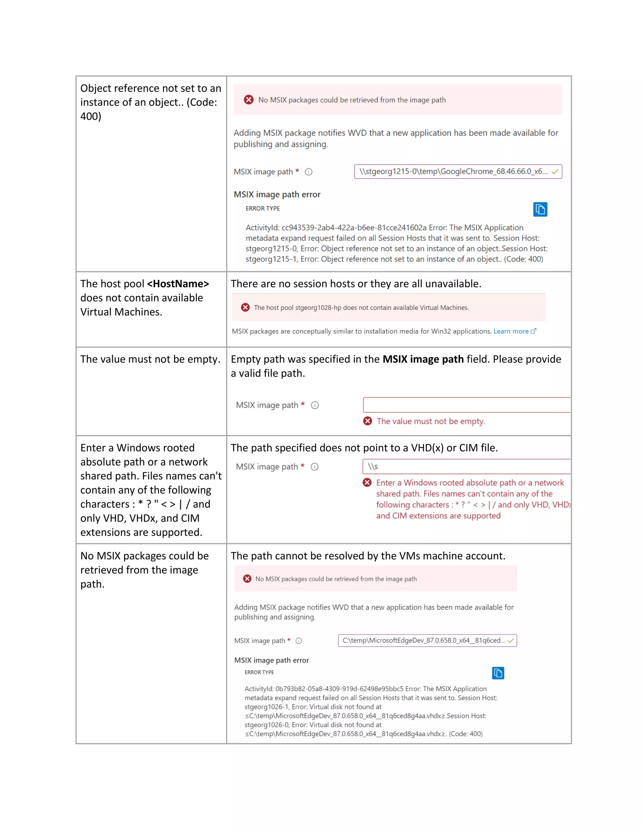 Troubleshooting methedology v2.pdf