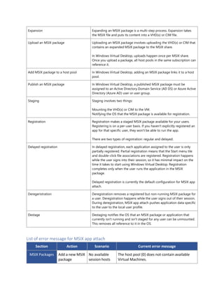 Troubleshooting methedology v2.pdf