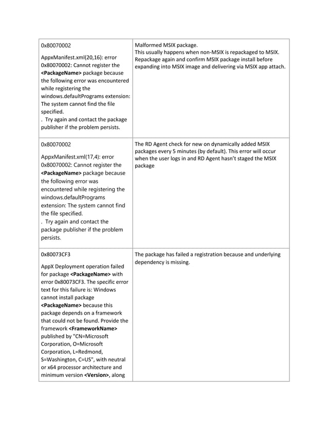 Troubleshooting methedology v2.pdf