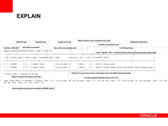 Troubleshooting Mysql Performance Add Ons Ppt
