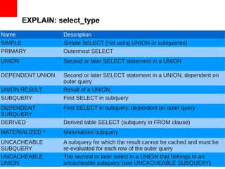 Troubleshooting MySQL Performance add-ons | PDF