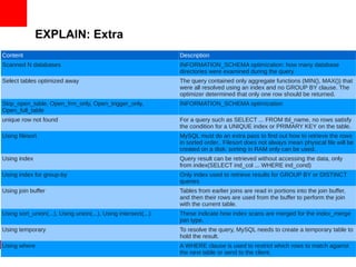 Troubleshooting MySQL Performance add-ons | PDF