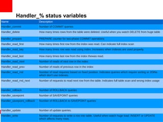Troubleshooting MySQL Performance add-ons | PDF