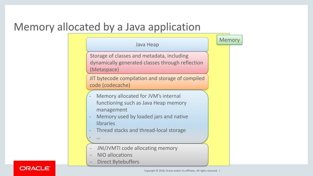 Troubleshooting Native Memory Leaks in Java Applications | PPT Troubleshooting Native Memory Leaks in Java Applications | PPT