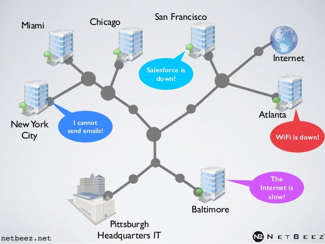 Troubleshooting WAN with Distributed Network Monitoring