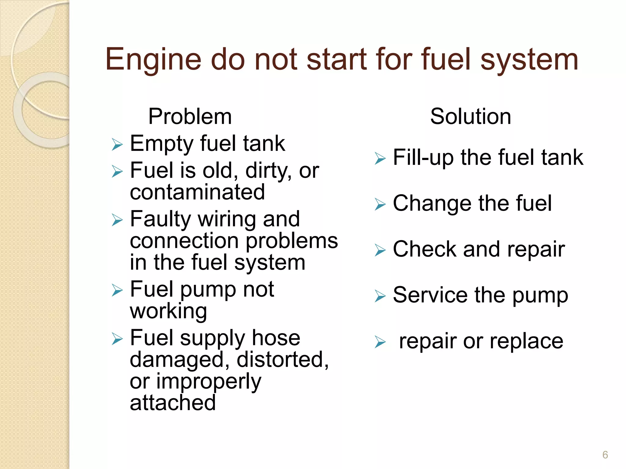 Troubleshooting of internal combustion engine | PPTX