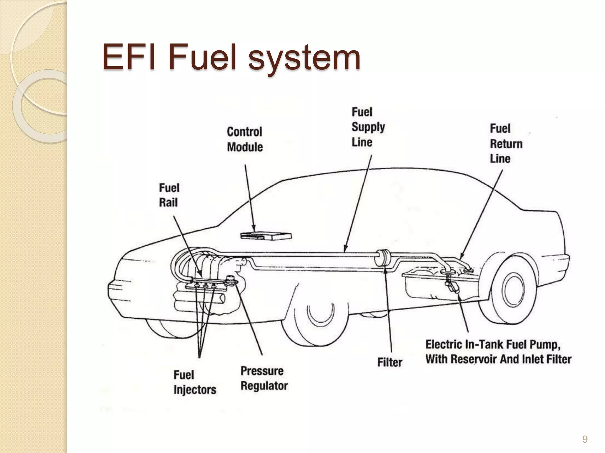 Troubleshooting of internal combustion engine | PPTX