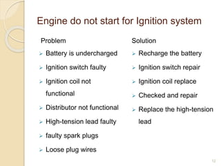 Troubleshooting of internal combustion engine | PPTX
