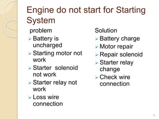 Troubleshooting of internal combustion engine | PPTX