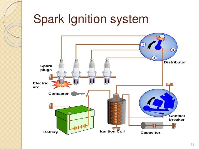 Troubleshooting of internal combustion engine
