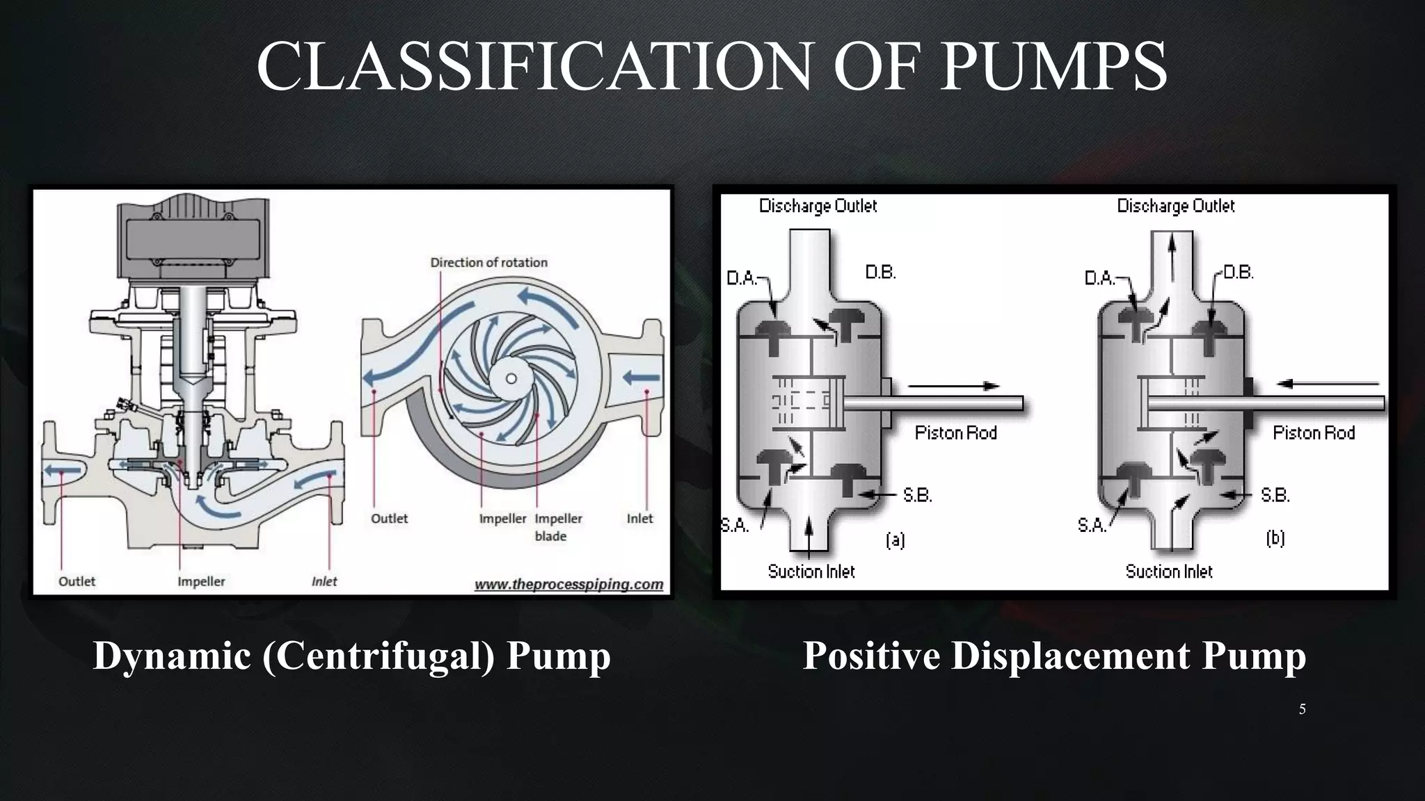 Troubleshooting of pumps | PDF