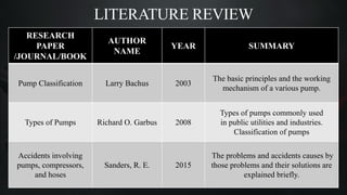 Troubleshooting of pumps | PDF
