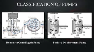 Troubleshooting of pumps | PDF