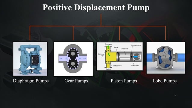 Troubleshooting of pumps | PDF