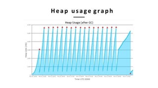 Troubleshooting performanceavailabilityproblems (1) | PPT