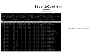Troubleshooting performanceavailabilityproblems (1) | PPT