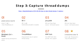 Troubleshooting performanceavailabilityproblems (1) | PPT