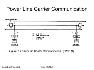 Troubleshooting Power Line Carrier Senggiring Singkawang with Electronic Simulator | PPT ...