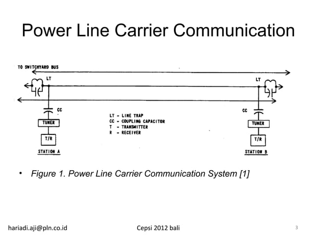 Troubleshooting Power Line Carrier Senggiring Singkawang with ...