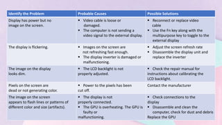 Troubleshooting Process | PPT