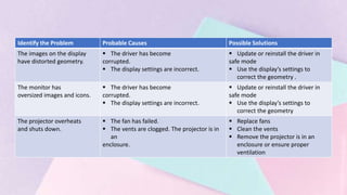 Troubleshooting Process | PPT