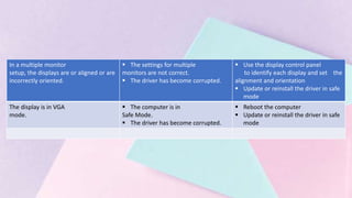 Troubleshooting Process | PPTX