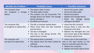 Troubleshooting Process | PPT