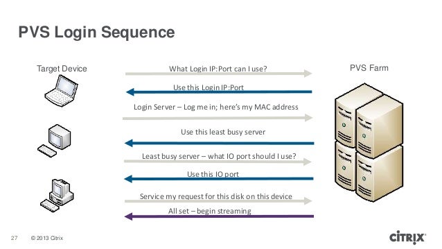 Pvs Boot Process Diagram Provisioning Troubleshooting Proces