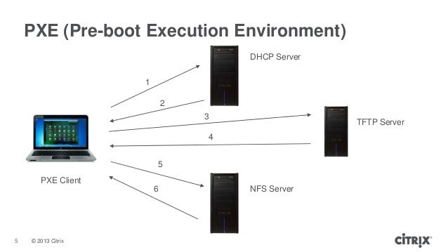 Troubleshooting Provisioning Services Target Boot Processes