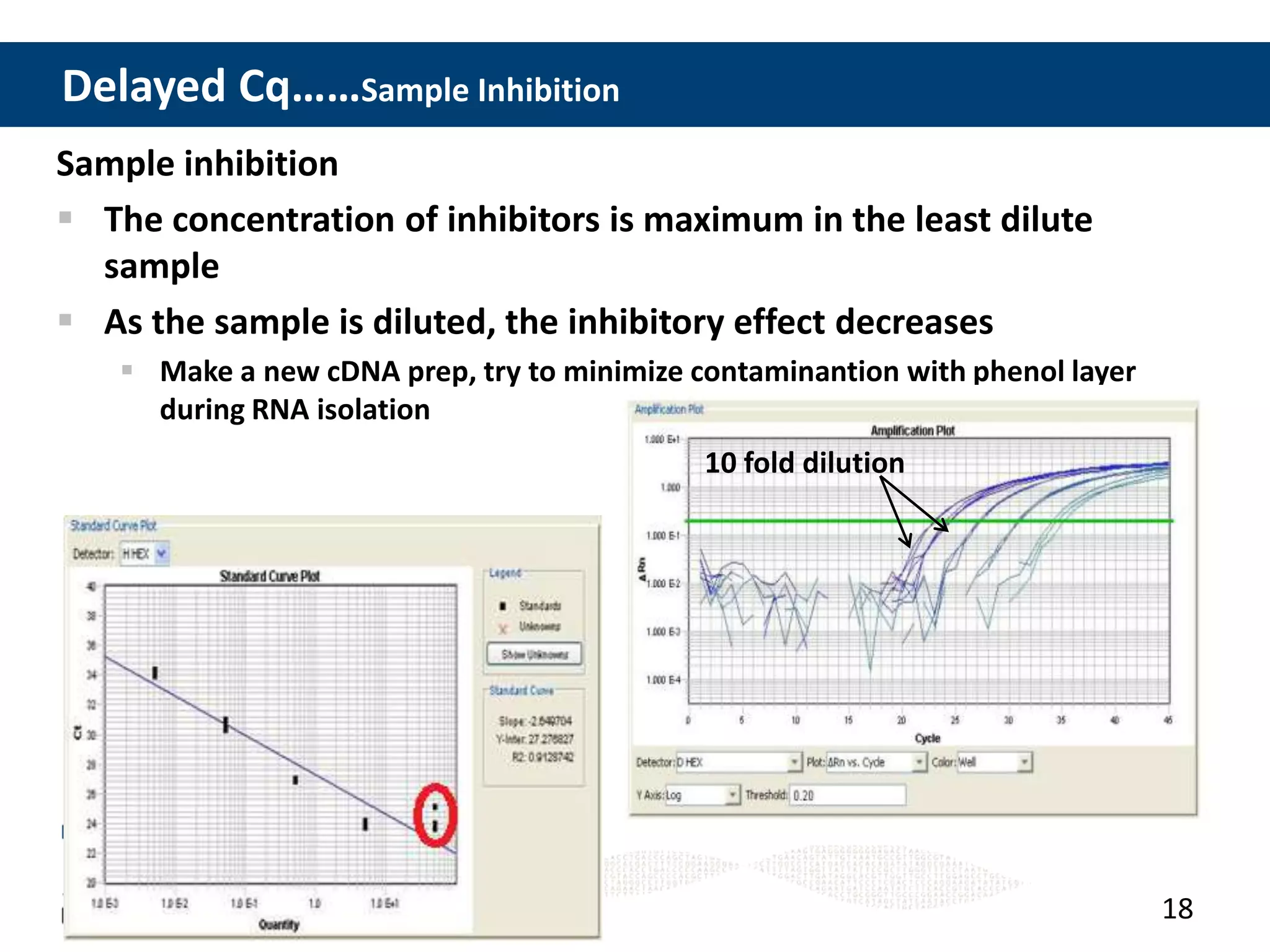 Troubleshooting qPCR: What Are My Amplification Curves Telling Me? | PPTX