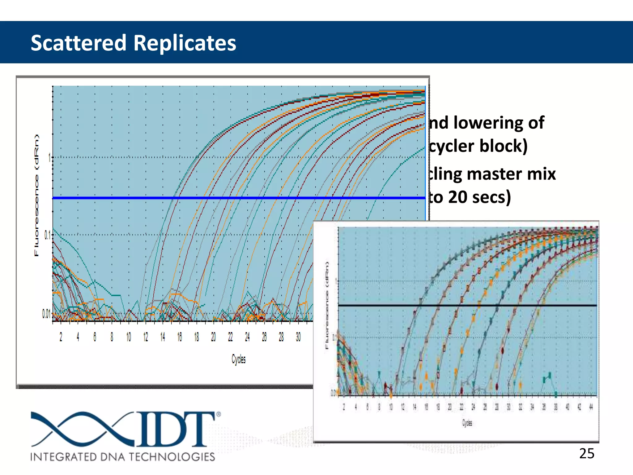 Troubleshooting qPCR: What Are My Amplification Curves Telling Me? | PPTX