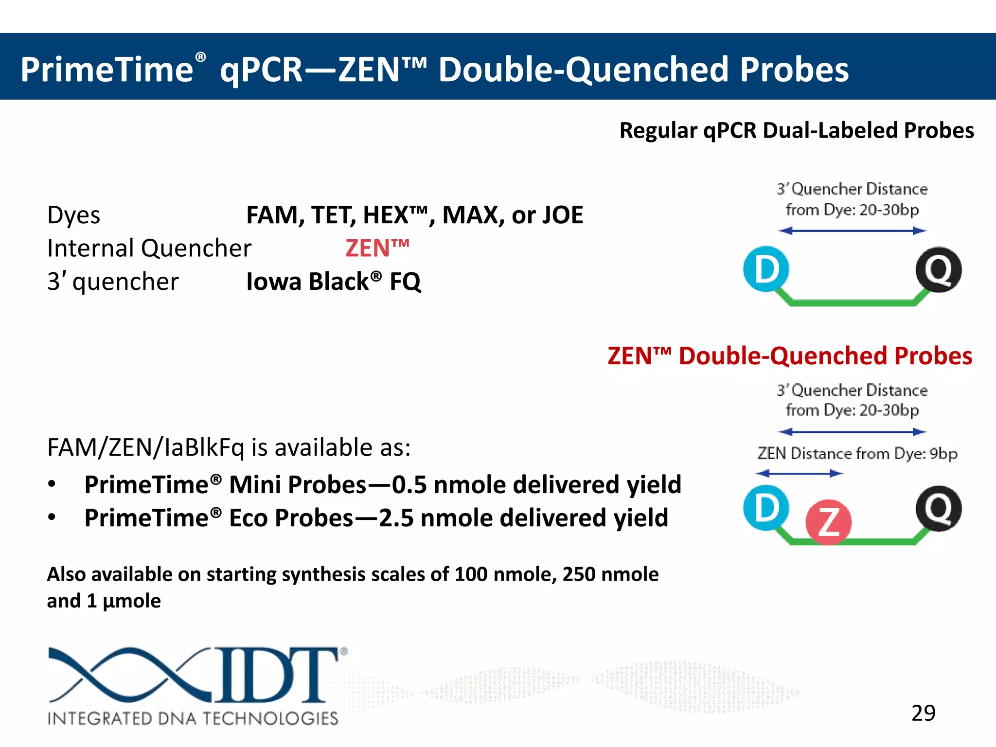 Troubleshooting qPCR: What Are My Amplification Curves Telling Me? | PPTX