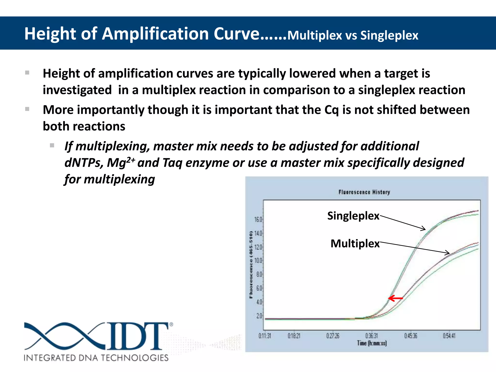Troubleshooting qPCR: What Are My Amplification Curves Telling Me? | PPTX
