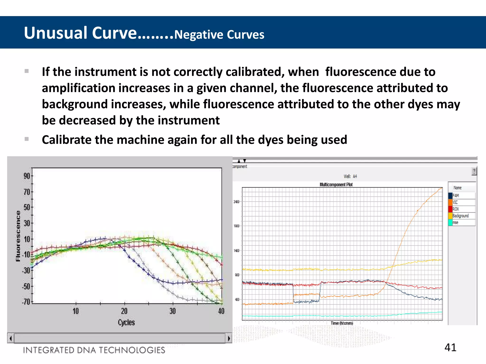 Troubleshooting qPCR: What Are My Amplification Curves Telling Me? | PPTX