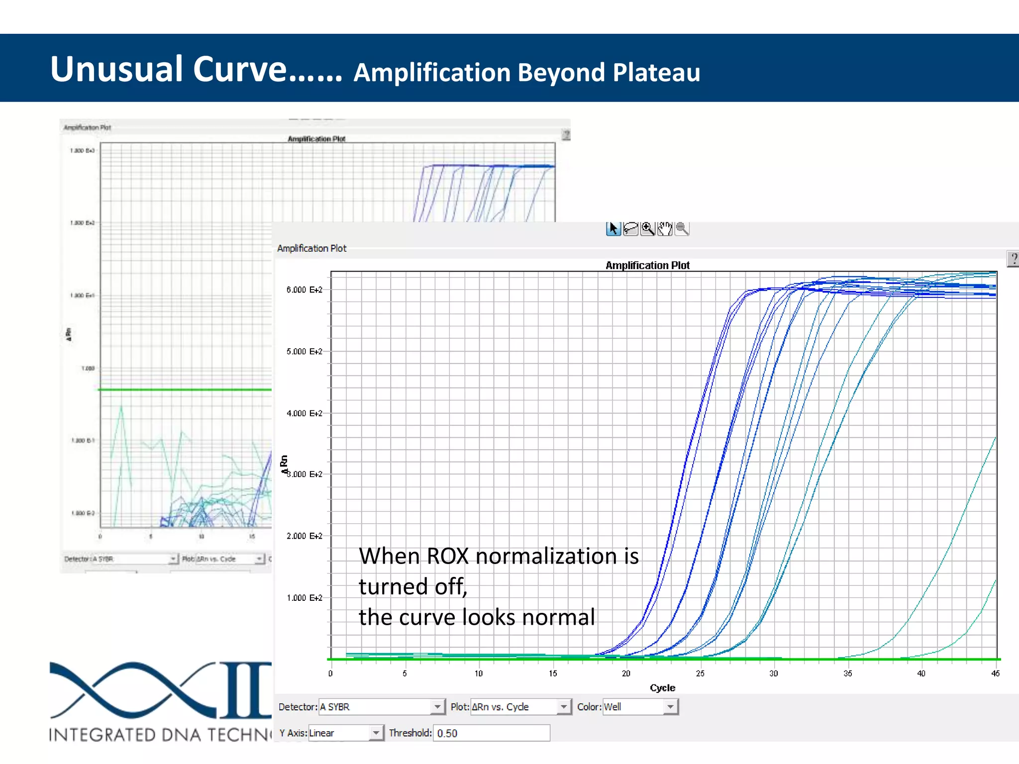 Troubleshooting qPCR: What Are My Amplification Curves Telling Me? | PPTX